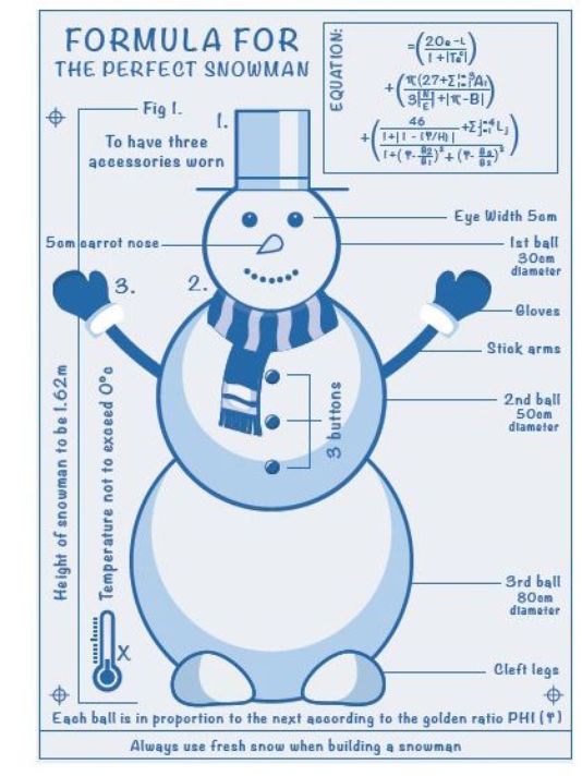 Scientist devises formula to build 'perfect' snowman | thv11.com