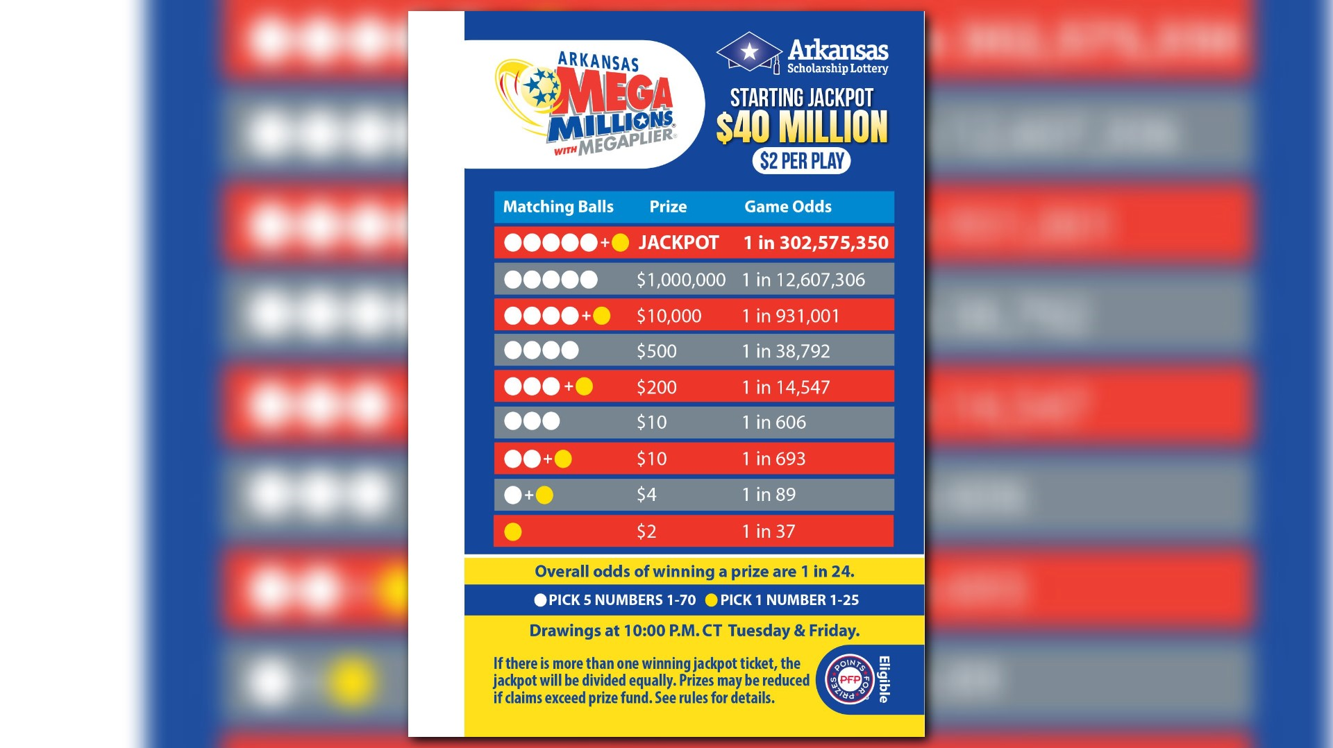 Higher average, faster-growing jackpots come to Mega Millions | thv11.com